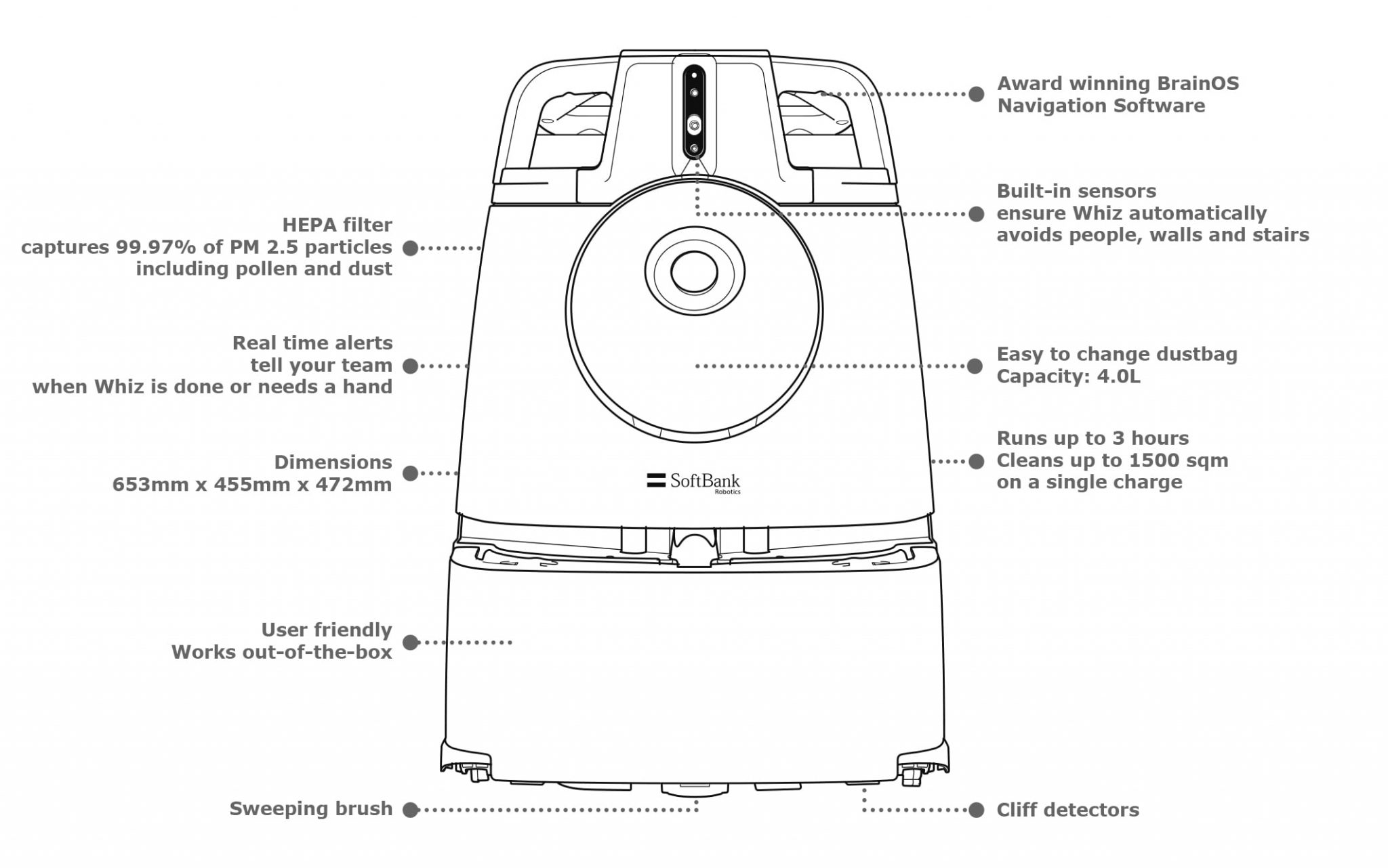 Whiz - The Cobotic Vacuum Cleaner - Robotic Cleaning Solutions